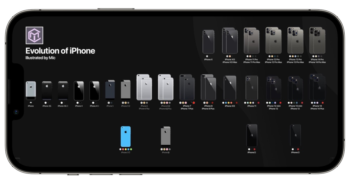 Die Evolution des iPhone auf einen Blick